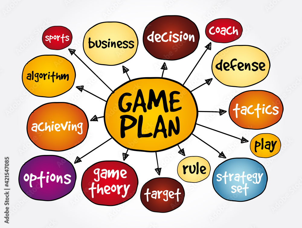 Game plan mind map, concept for presentations and reports Stock Vector ...