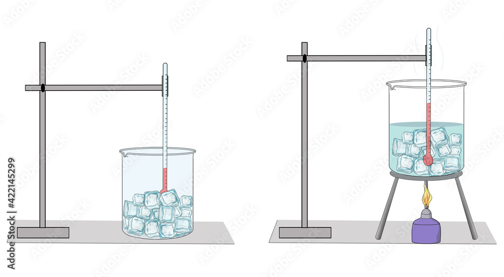 the transition of ice from solid state to liquid. melting of ice ...