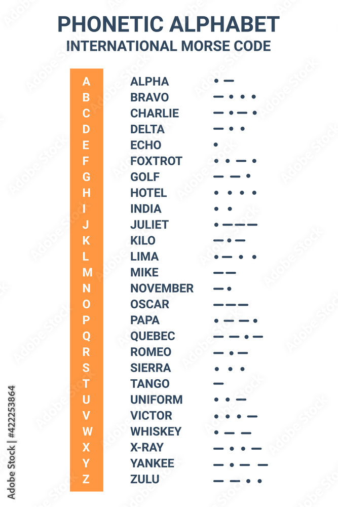 phonetic alphabet and international morse code suitable used for ...