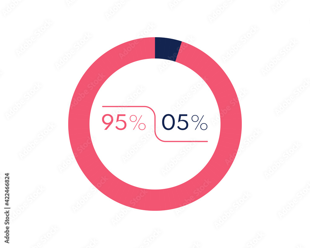 Showing 95 and 5 percents isolated on white background. 5 95 percent ...