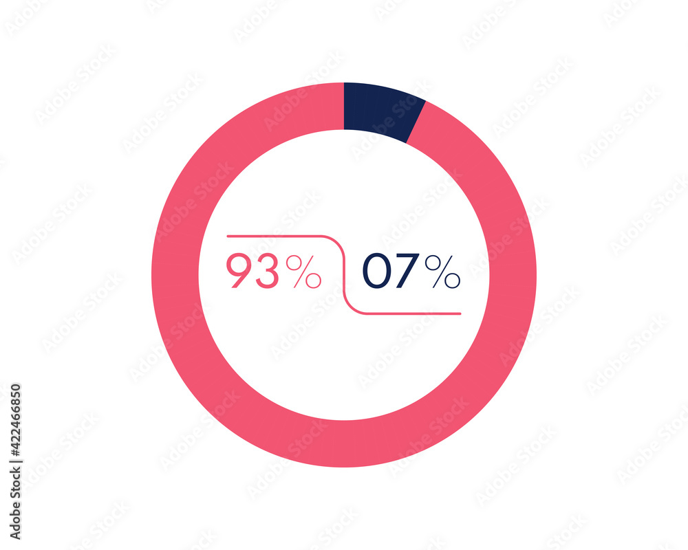 Showing 93 and 07 percents isolated on white background. 7 93 percent ...