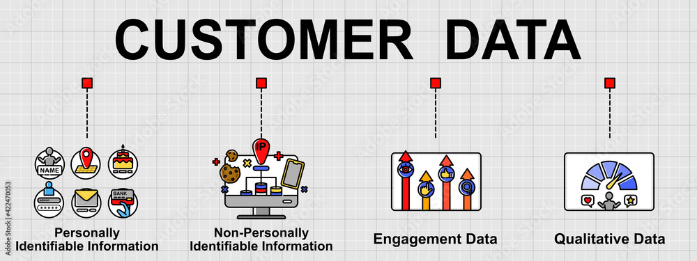 Vector banner of customer data topics. Common type of customer data for ...