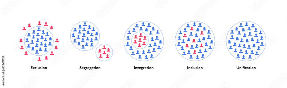 Inclusive social and diversity concept. Vector flat illustration set ... Inclusive social and diversity concept. Vector flat illustration set ...
