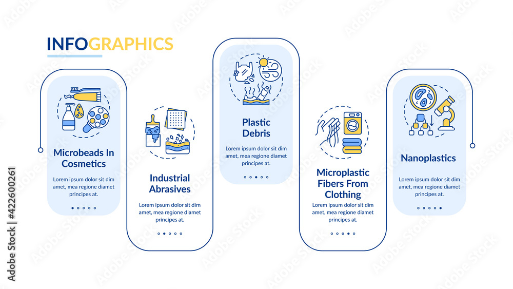 Microplastics types vector infographic template. Plastic debris ...
