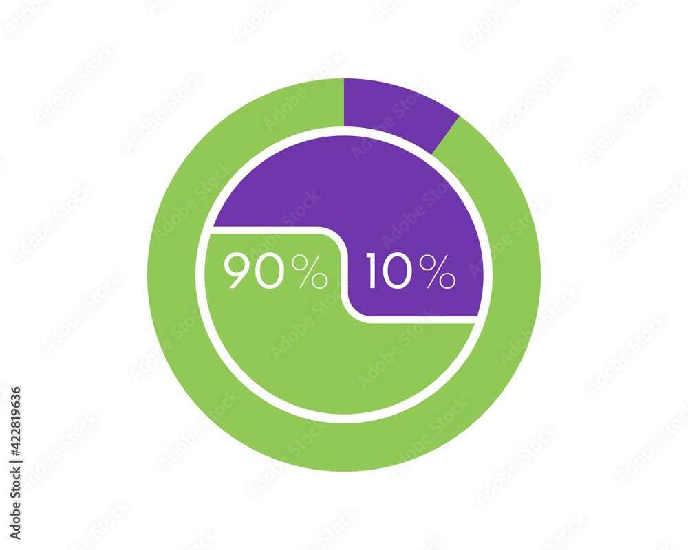 Showing 90 and 10 percents isolated on white background. 10 90 percent ...