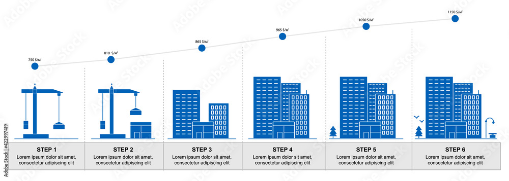 Process of construction urban houses. Stage of construction residential ...