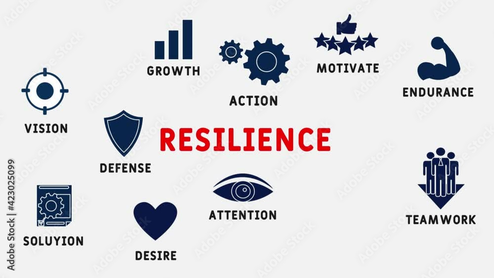 Resilience, tag and words in a cloud motion background concept ...