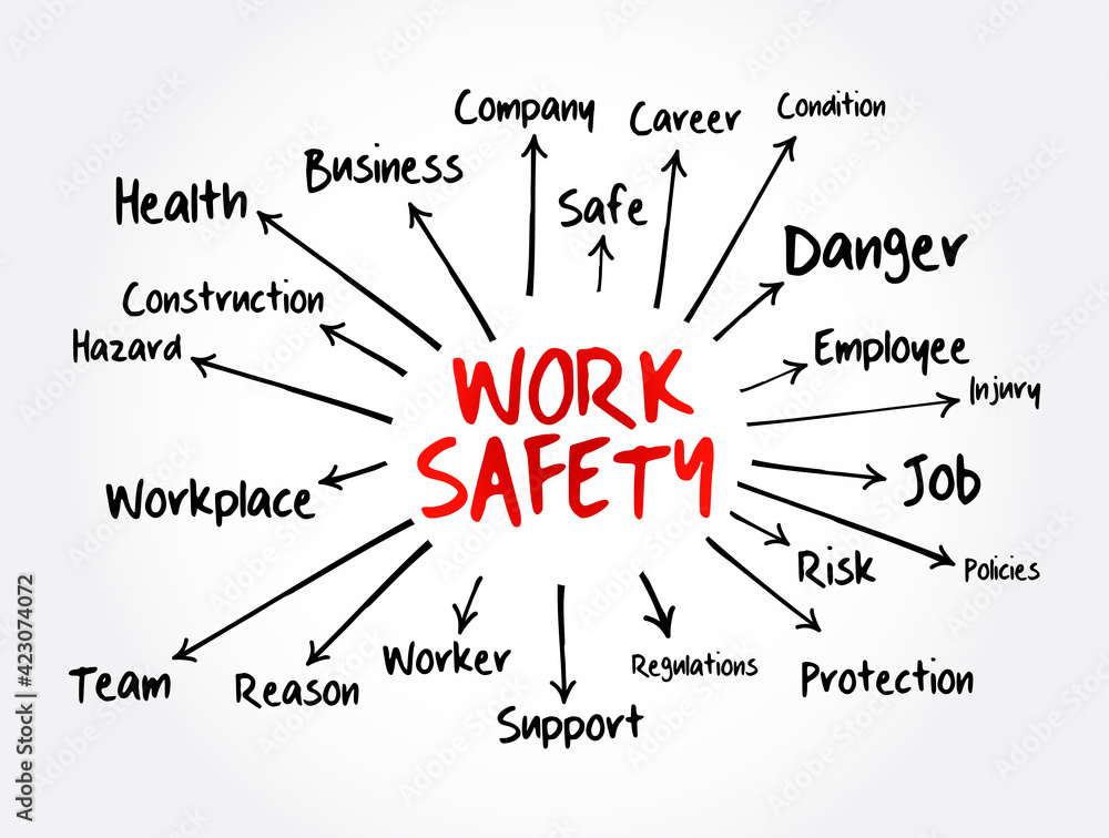 Work Safety mind map flowchart with terms such as employee, company ...