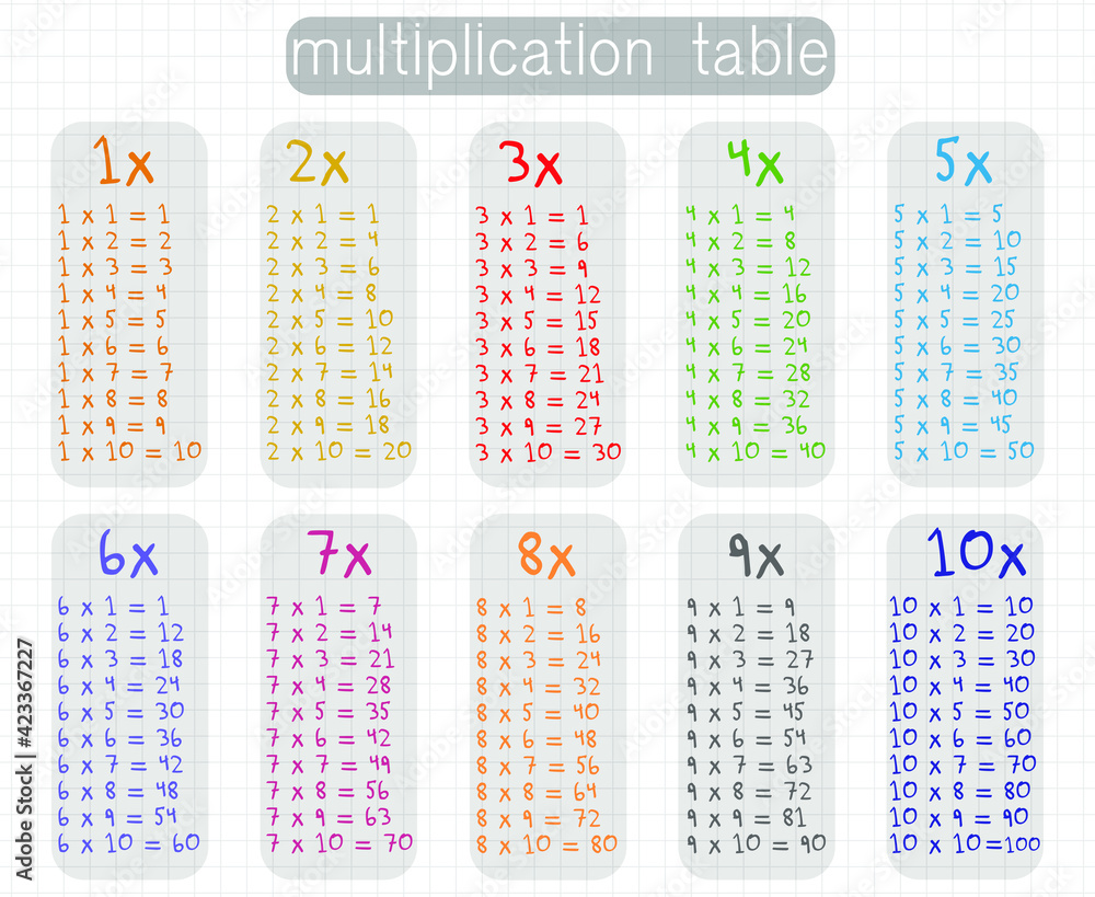 Multiplication Table or Square for school book. Education calculator ...