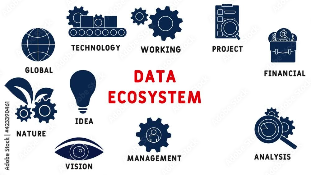 Data ecosystem - icons and words in a cloud motion background concept ...