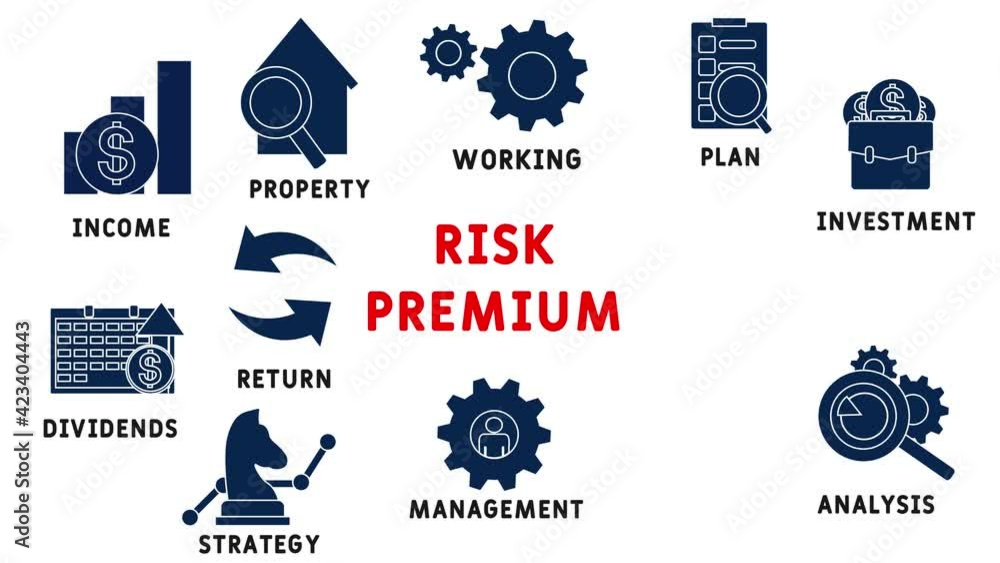 Risk premium - icons and words in a cloud motion background concept ...