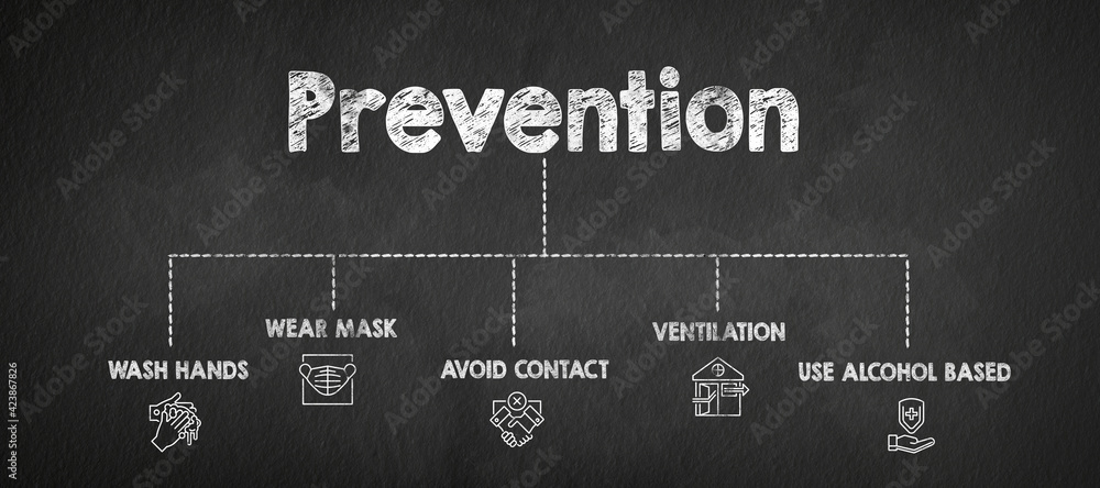 chalkboard with infographic for PREVENTION - WASH HANDS, WEAR MASK ...