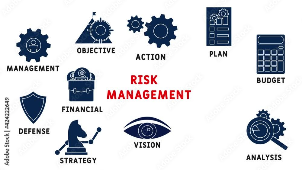 Risk management - icons and words in a cloud motion background concept ...