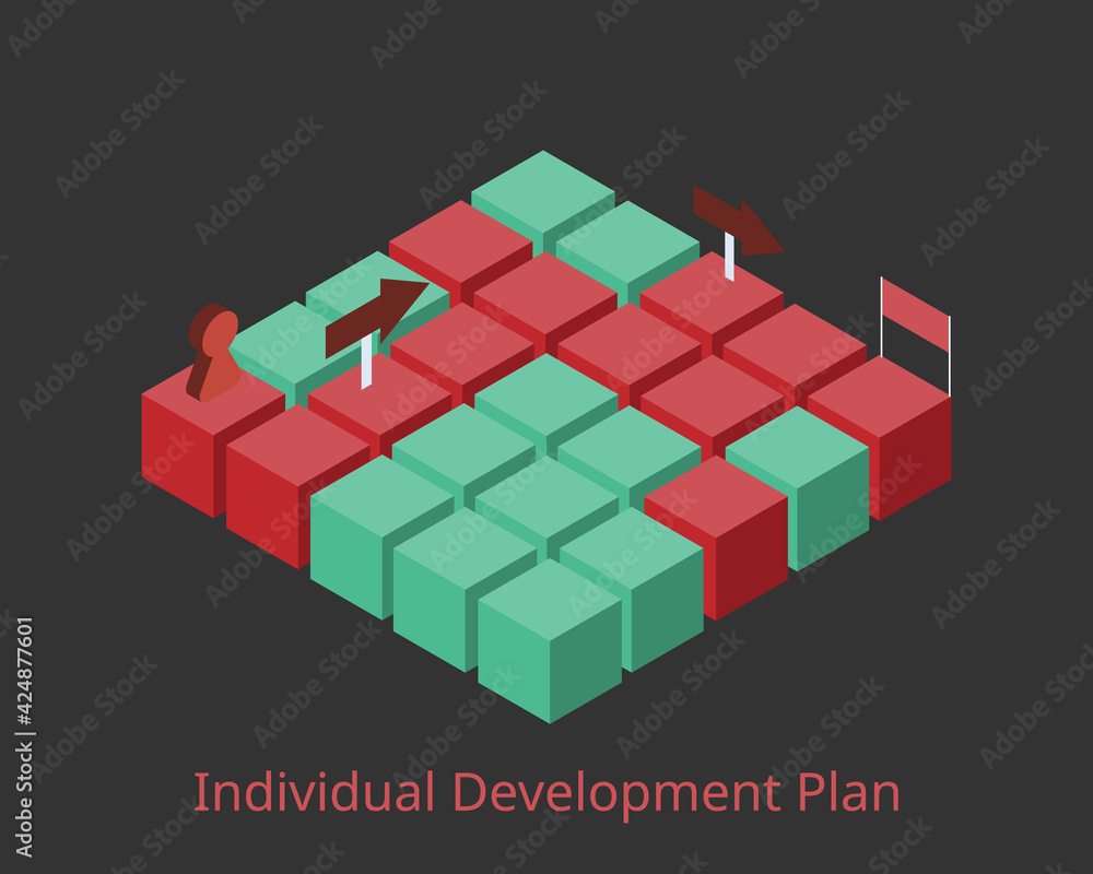 individual development plan (IDP) to help employees in career and ...