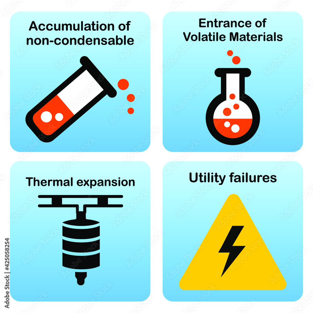 Vector illustration set for Accumulation of Non-Condensable Volatile ...