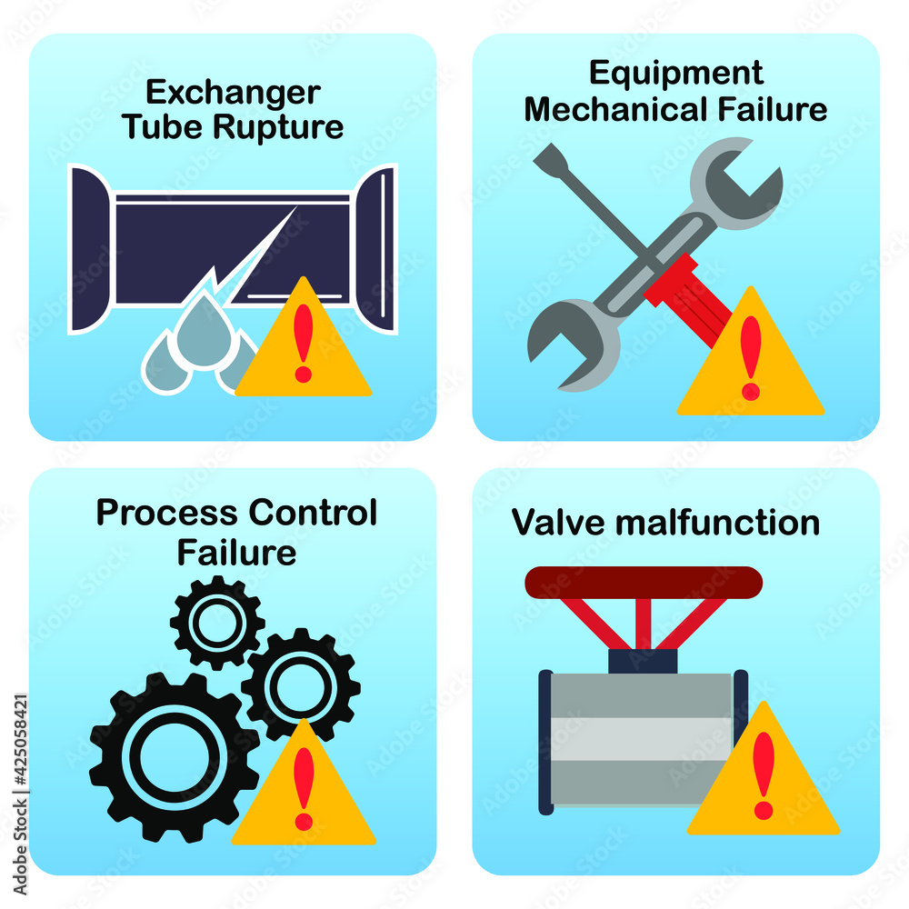 Vector illustration set for Exchanger Tube Rupture Equipment Mechanical ...
