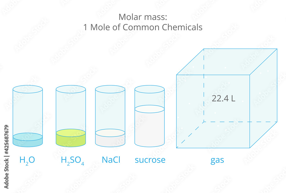 Molar volume of common chemicals. Vector illustration of molar mass ...