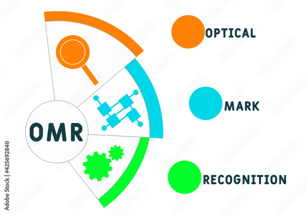 OMR - Optical Mark Recognition acronym. business concept background ...