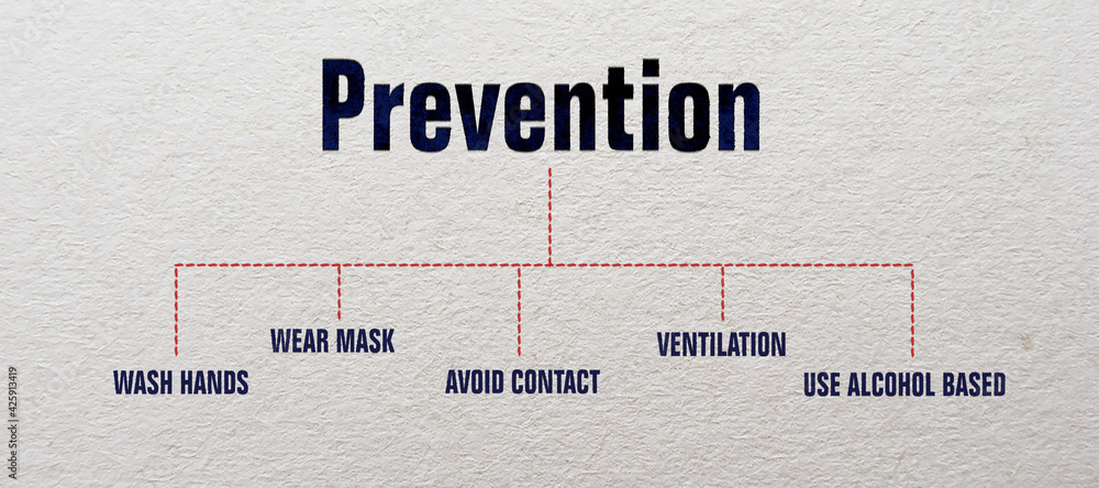 infographic for PREVENTION - WASH HANDS, WEAR MASK, AVOID CONTACT ...