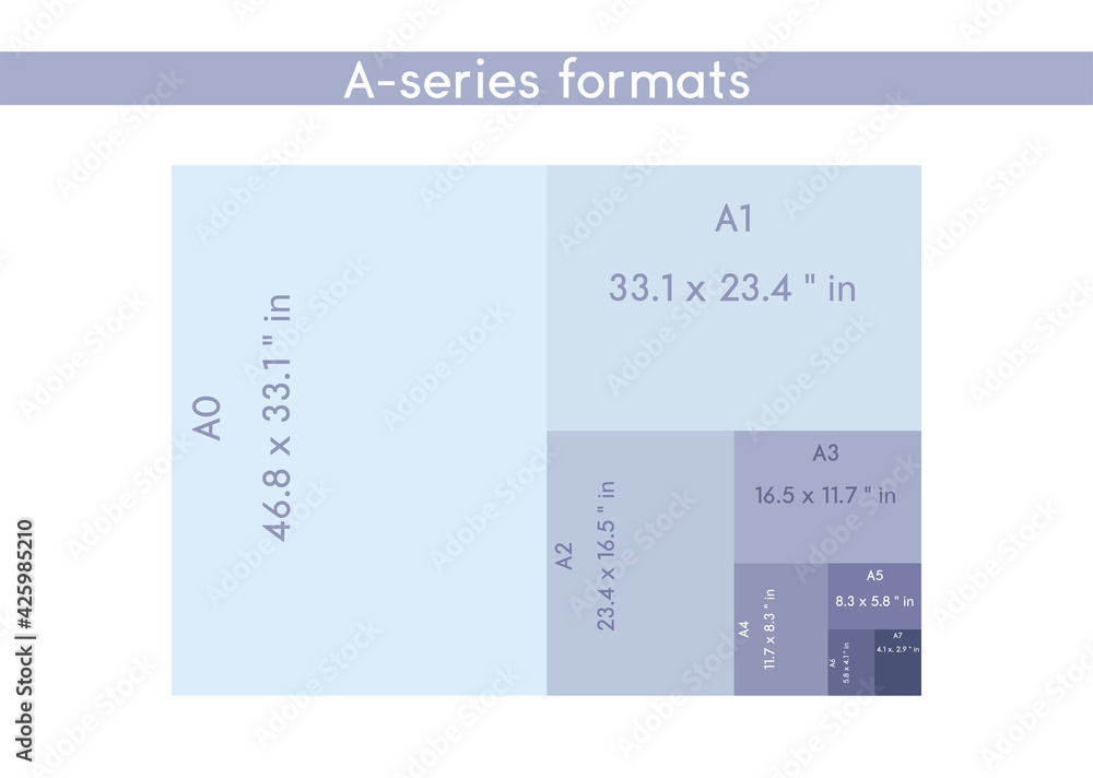 A-series paper formats size, A0 A1 A2 A3 A4 A5 A6 A7 with labels and ...