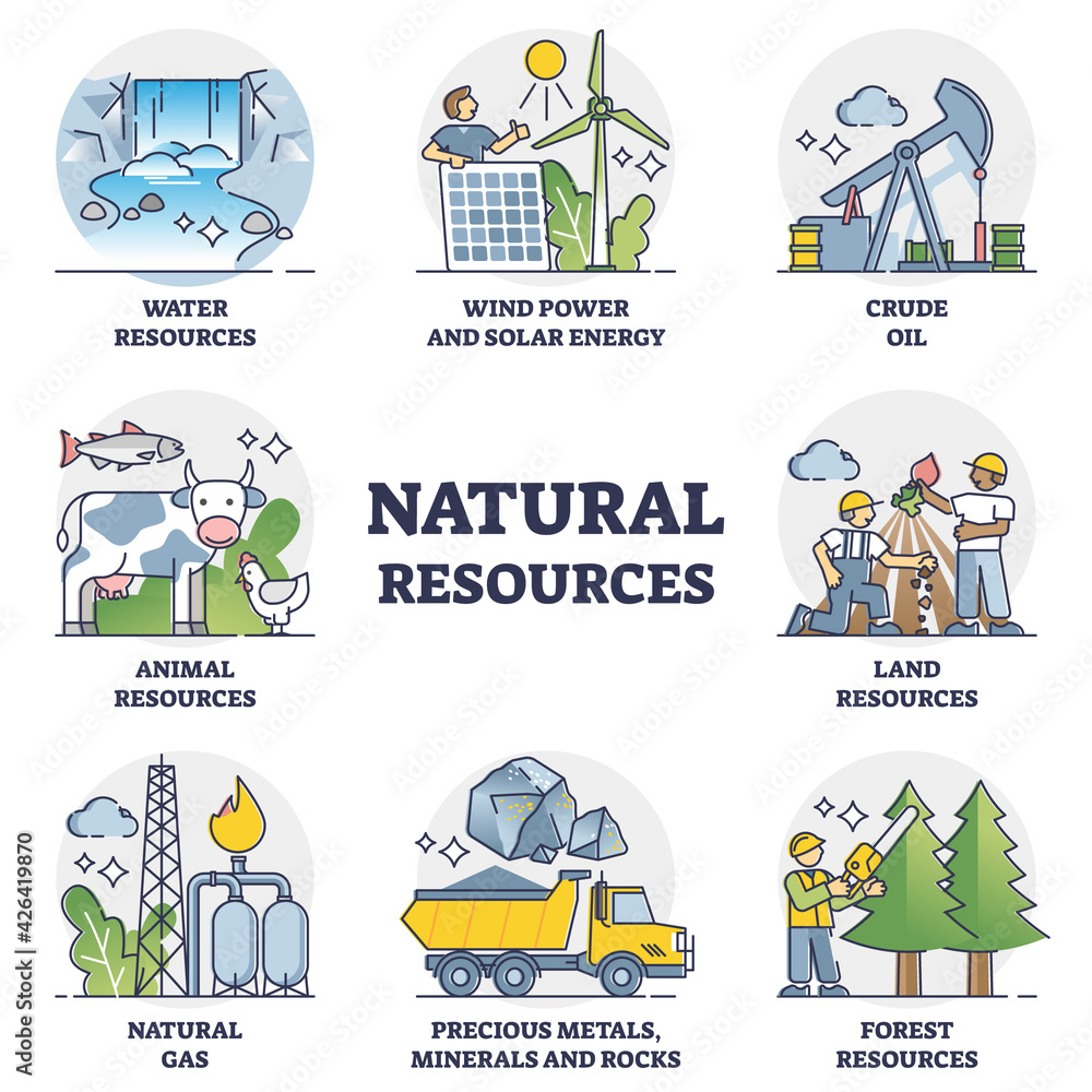 Natural resources extraction and nature materials collection outline ...