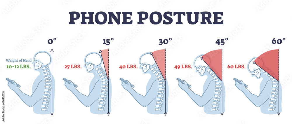 Phone posture while standing for correct spine and neck angle outline ...