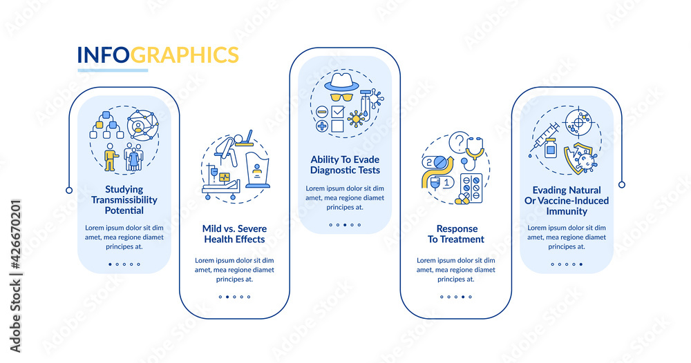 Virus results vector infographic template. Ability to evade diagnostic ...