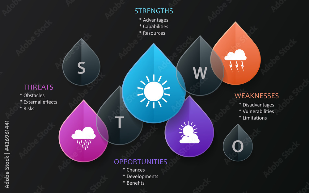 SWOT Analysis template - drop design - project management tools Stock ...