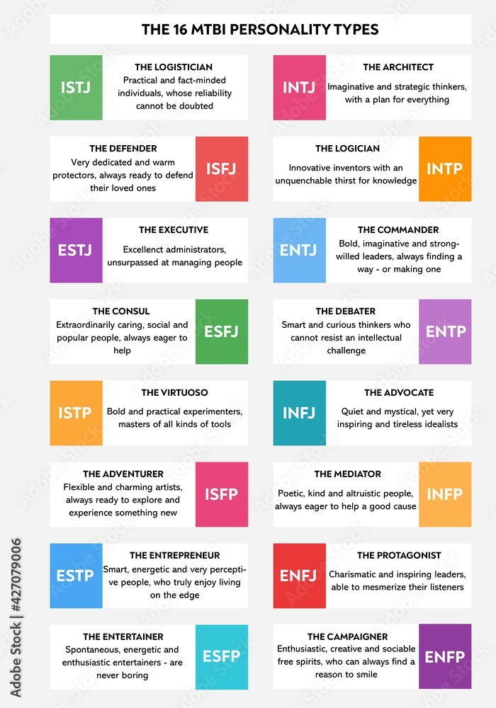 Description of 16 different team personalities or behaviours Stock ...