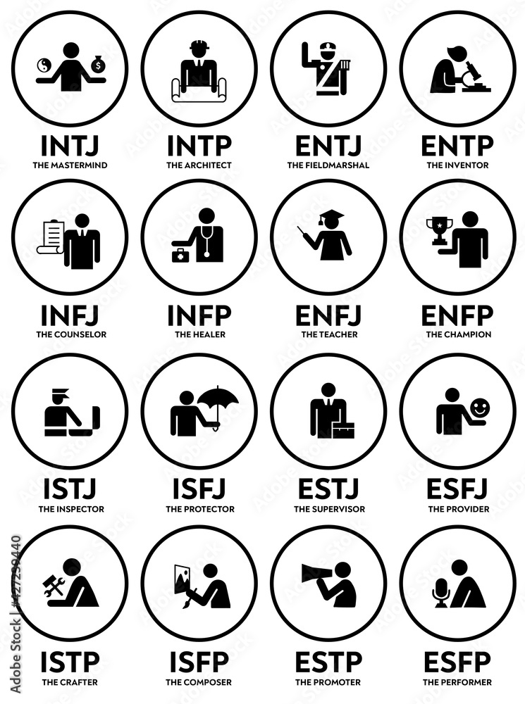Symbols representing different kind of personalities and behaviour in ...