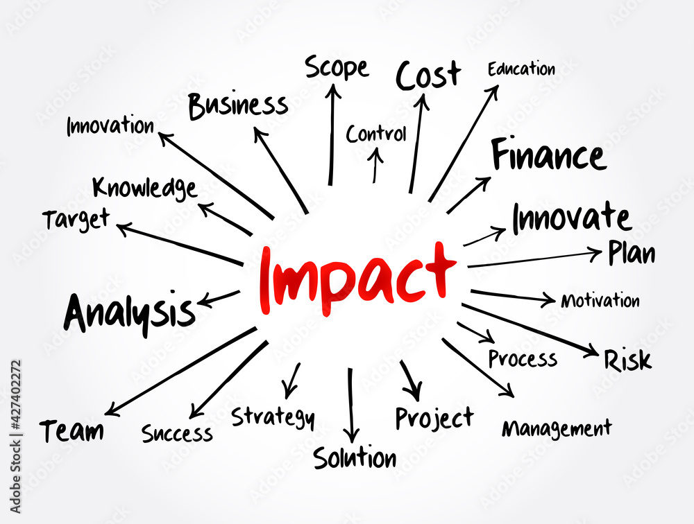 IMPACT mind map flowchart, business concept for presentations and ...