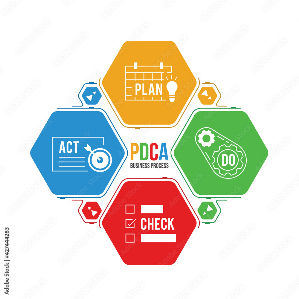 PDCA ( Plan, Do, Check and Act) business process with icon in Hexagon ...