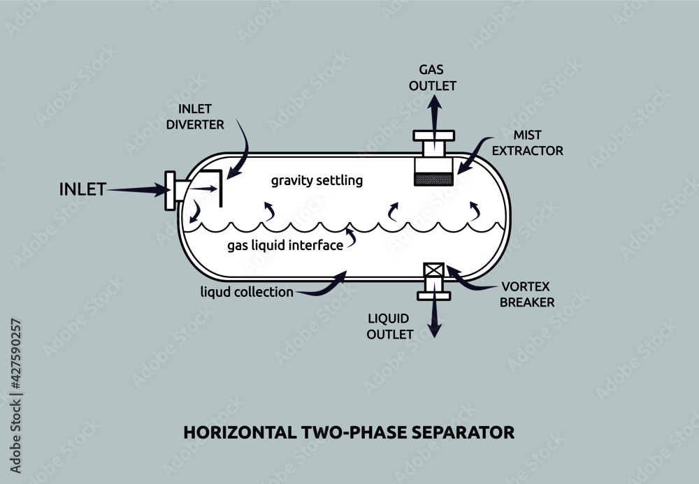 Vector illustration of horizontal two-phase separator Stock Vector ...