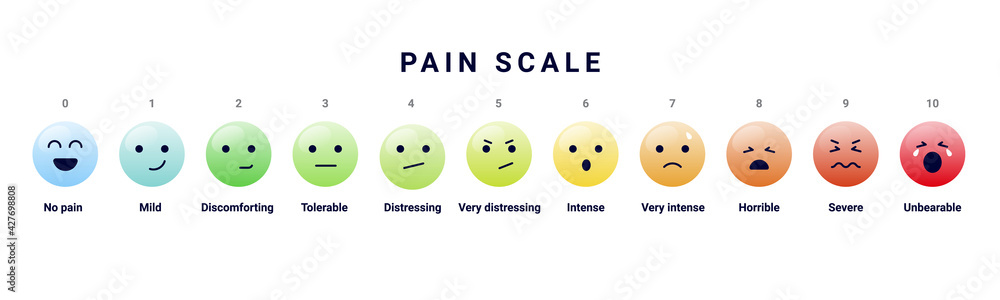 Pain measurement scale - medical pain test going from 0 to 10 measuring ...