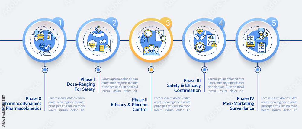 Clinical study phases vector infographic template. Dose-range, usage ...