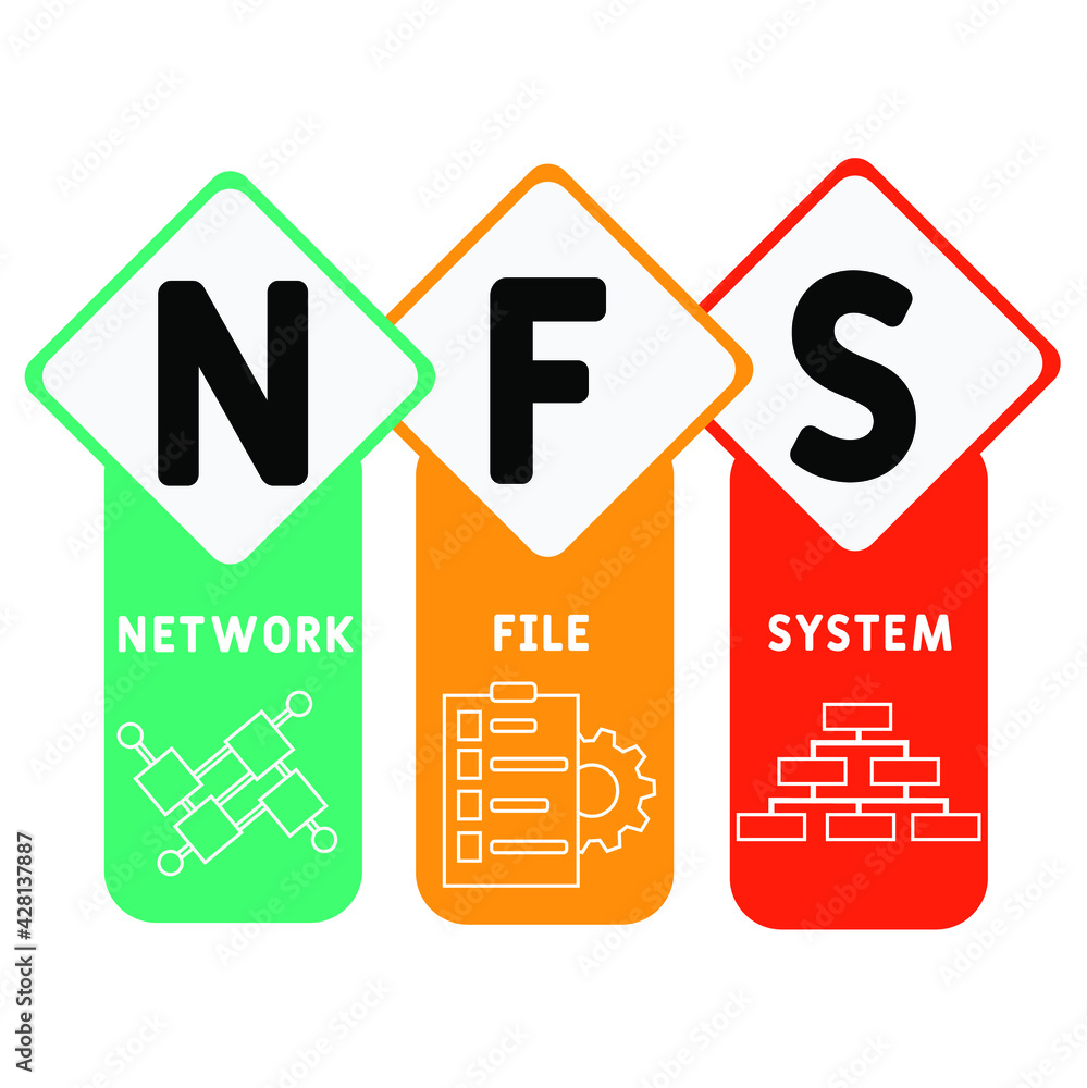 NFS - Network File System acronym. business concept background. vector ...