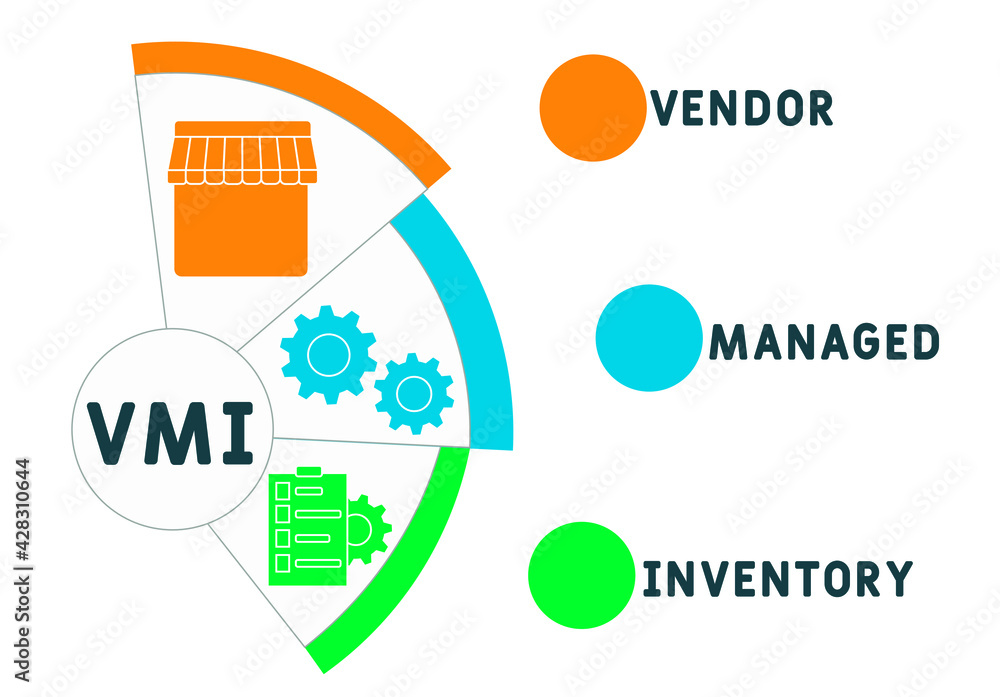 VMI - Vendor Managed Inventory acronym. business concept background ...
