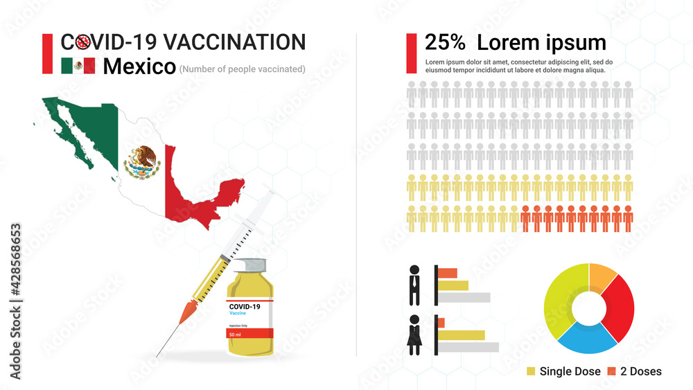 Covid-19 vaccine infographic. Coronavirus vaccination in Mexico. Design ...