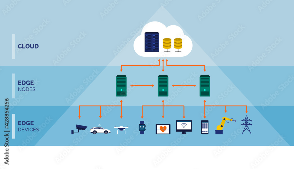Edge computing technology infographic Stock Vector | Adobe Stock