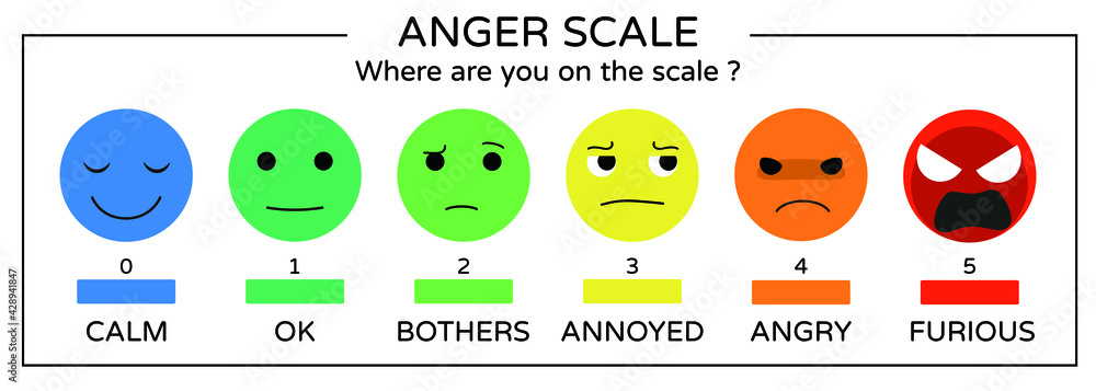 Anger Scale. A tool to help children and patients understand emotions ...