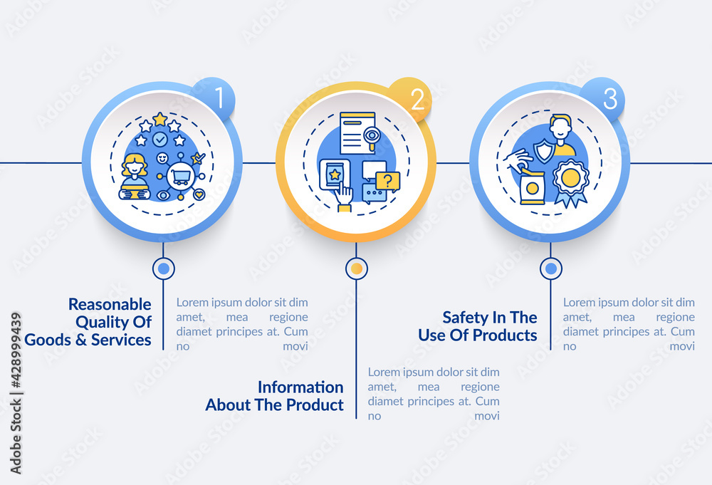 Basic consumer rights vector infographic template. Safety in products ...