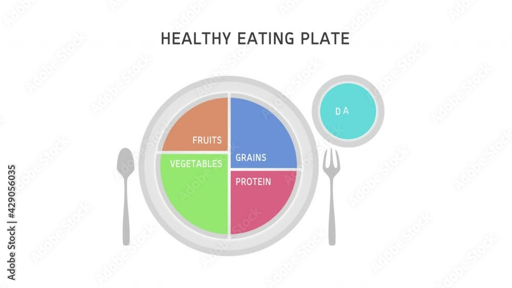 Healthy Eating Plate or The Nutrition Source Animation on White ...