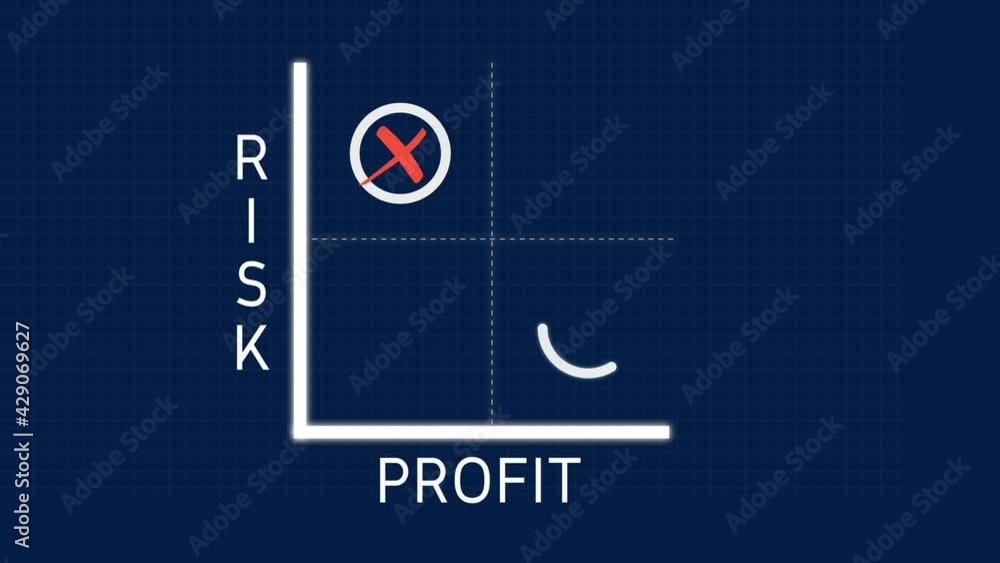 Risk and Profit Matrix Diagram Chart with Checkmark on Profit and Risk ...