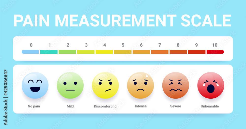 Pain scale user interface elements - Medical measurement survey to rate ...