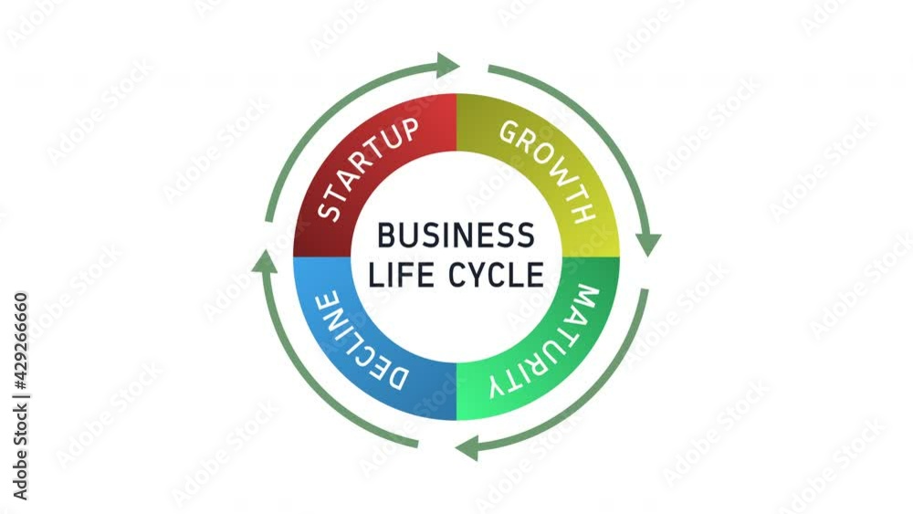 Business Life Cycle - Startup Growth Maturity Decline Diagram Cycle ...
