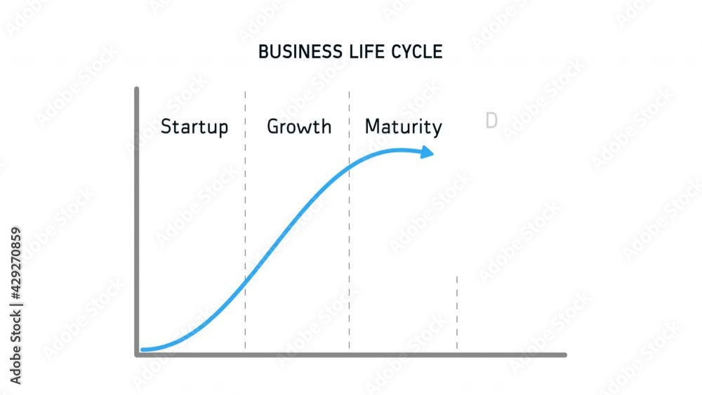 Business Life Cycle Chart Diagram Animation on White Background and ...