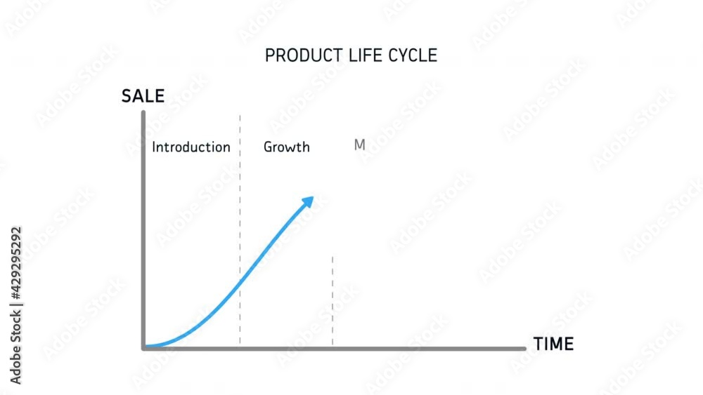 Product Life Cycle Chart Diagram Animation on White Background and ...