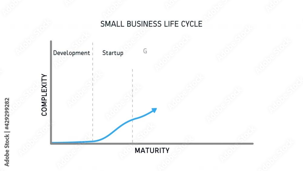 Small Business Life Cycle Chart Diagram Animation on White Background ...