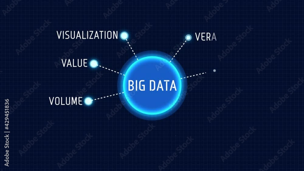 Big Data Characteristic Map Diagram Chart Animation Stock Video | Adobe ...