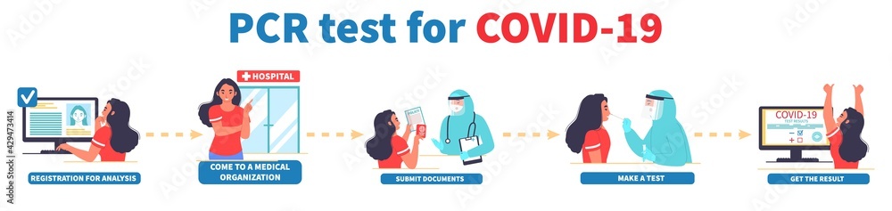 Laboratory PCR test for coronavirus process, vector infographic ...